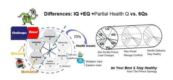 What is Missing in Health Risk Assessment & Biometric Screening? – BYBSH